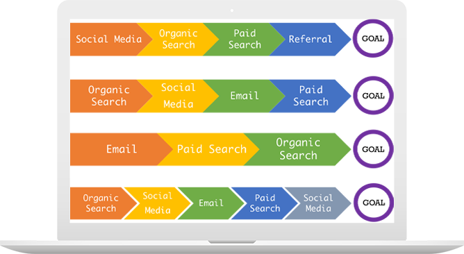 Tenfold Growth Strategy Unleashed – Sanjay - Modern Market