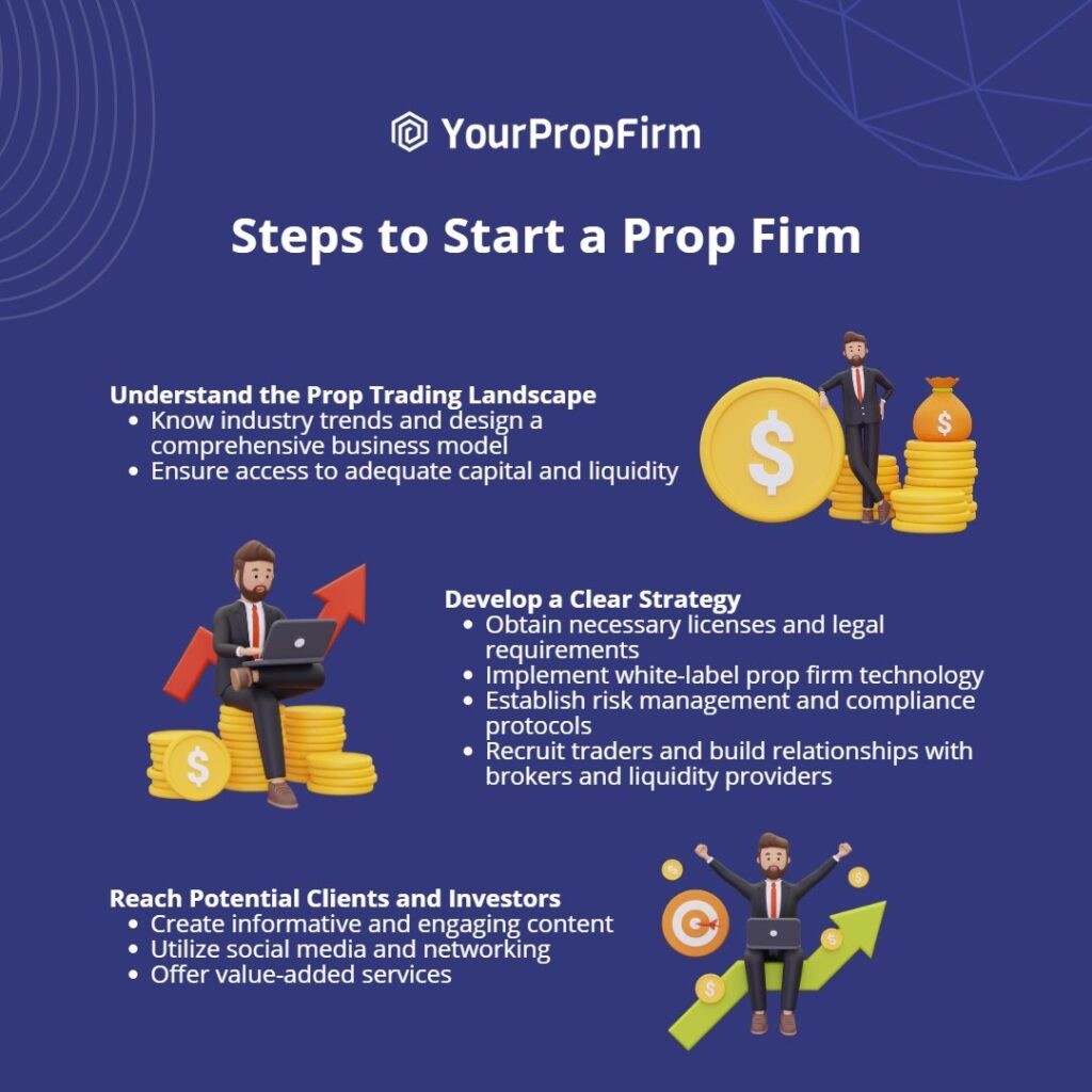 How to Launch Your Trading Career With a Prop Firm: The 2025 Guide ...